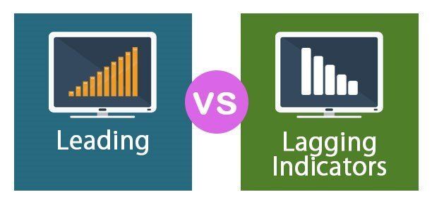 Sidki.com » Leading VS Trailing KPIs
